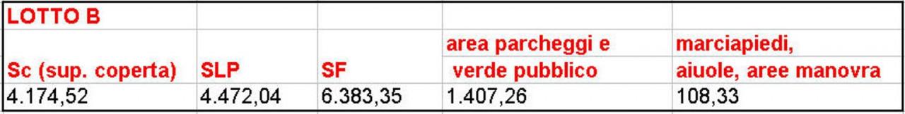 Terreno edificabile industriale in vendita a Merate