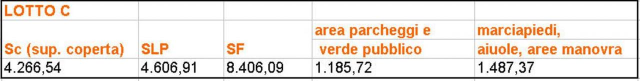 Terreno edificabile industriale in vendita a Merate