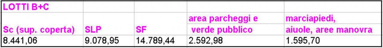 Terreno edificabile industriale in vendita a Merate