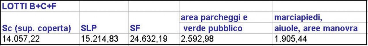 Terreno edificabile industriale in vendita a Merate