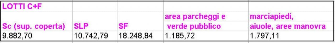 Terreno edificabile industriale in vendita a Merate