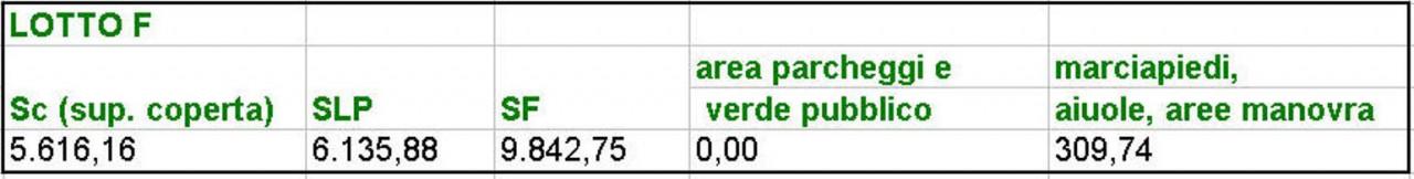 Terreno edificabile industriale in vendita a Merate