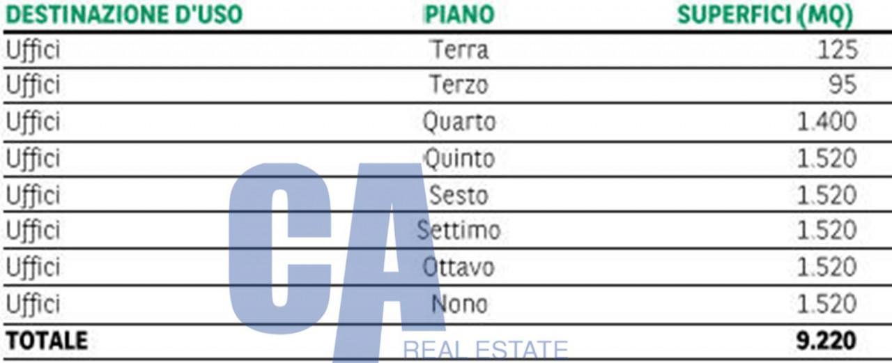 Ufficio in affitto a Milano