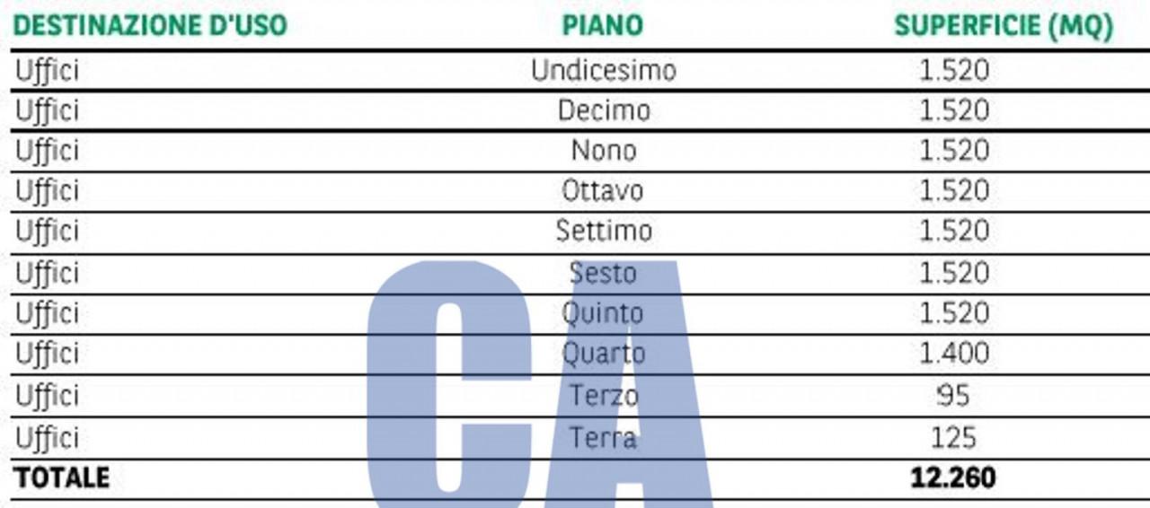 Ufficio in affitto a Milano
